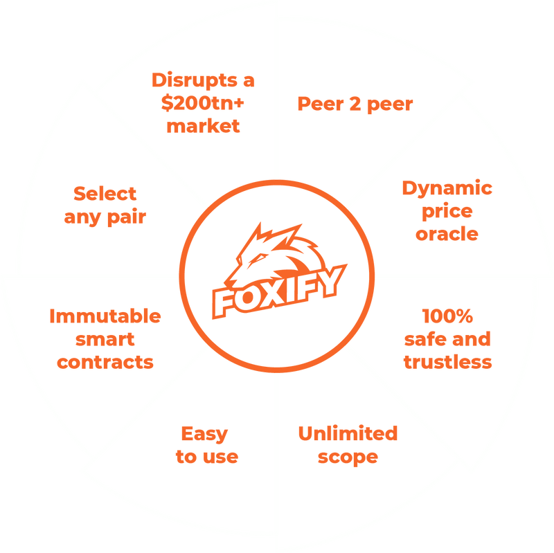 FoxiFy - Next Gen P2P Trading